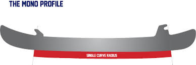 Profiling 101 – The Sharpening Dude