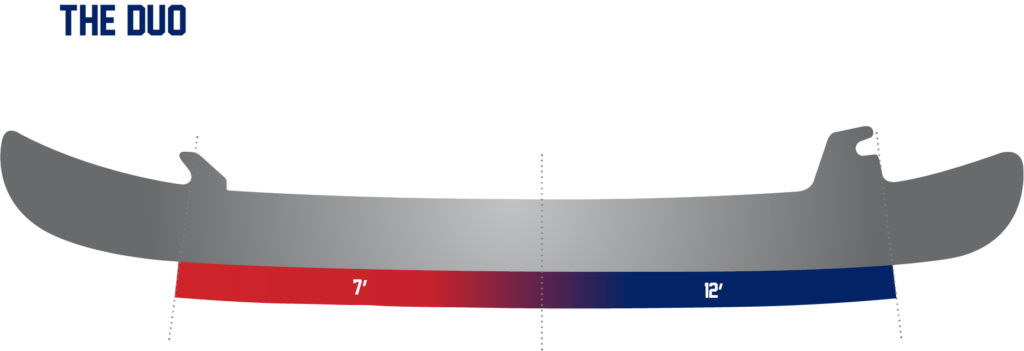 Profiling 101 – The Sharpening Dude