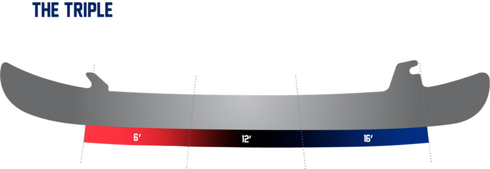 Profiling 101 – The Sharpening Dude