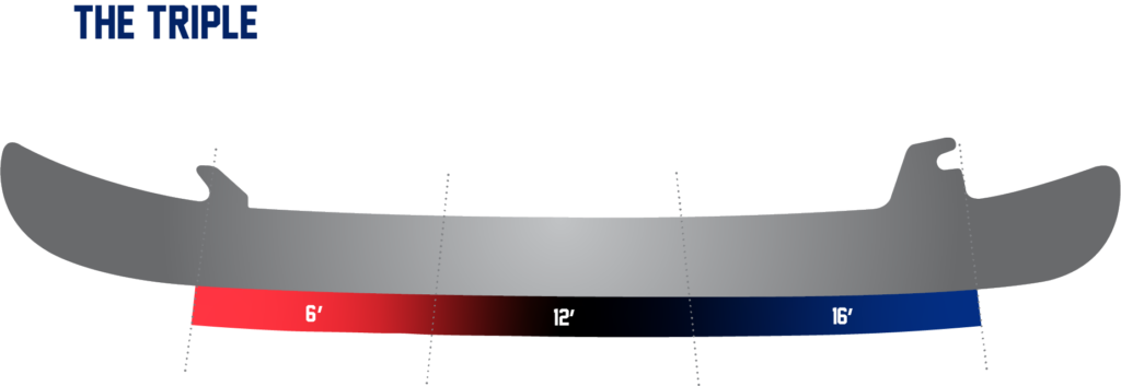Profiling 101 – The Sharpening Dude