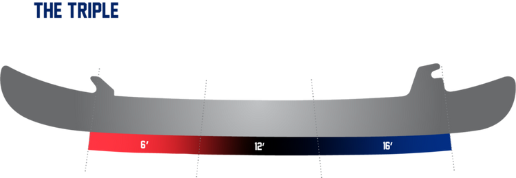 Profiling 101 – The Sharpening Dude